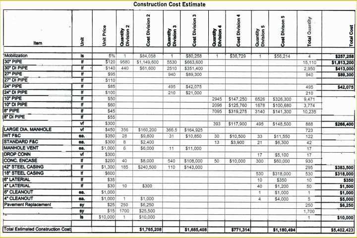 Concrete Estimate Template Free Of Estimating Spreadsheet Template ...