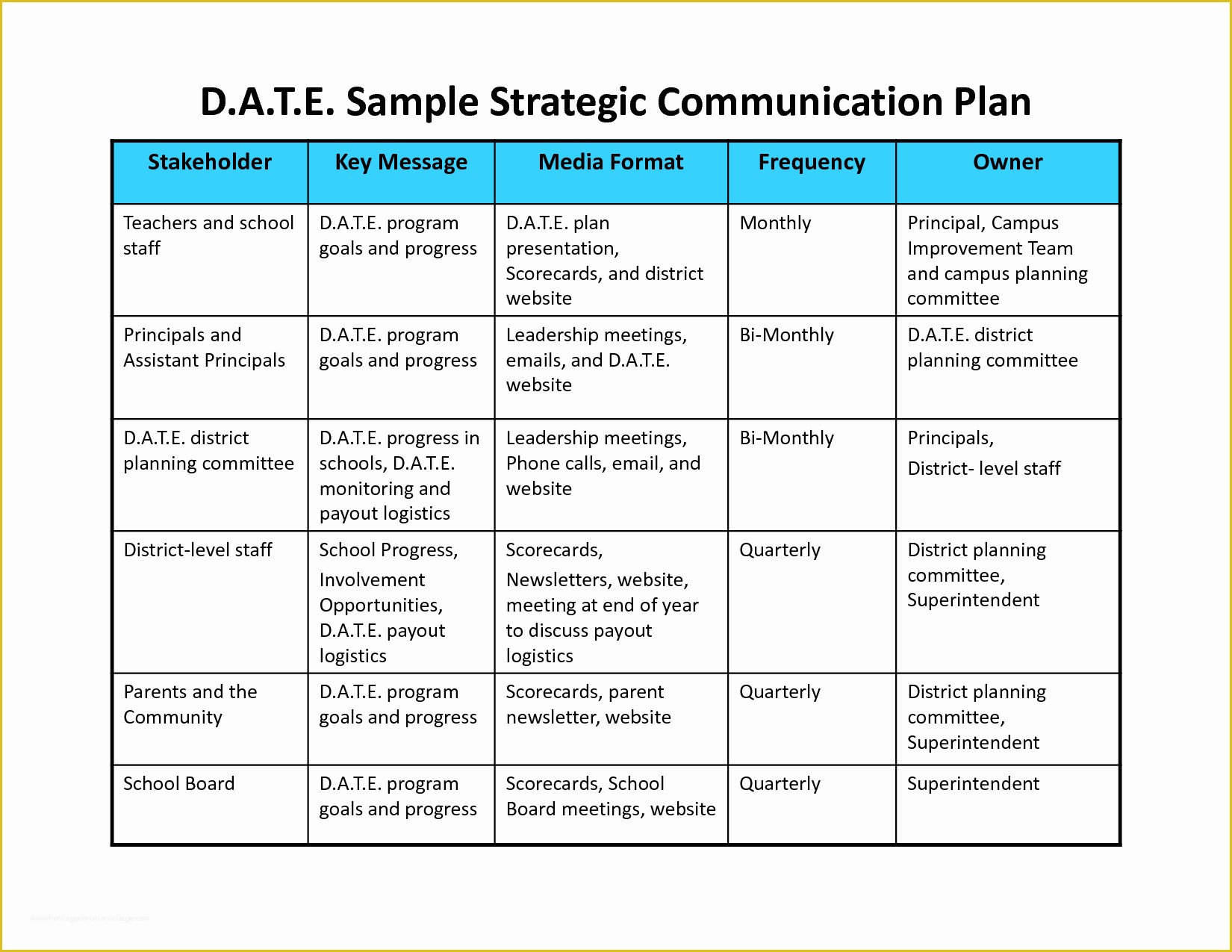 Pin On Communication Plan Templates Gambaran Pin On Communication Plan Templates Gambaran