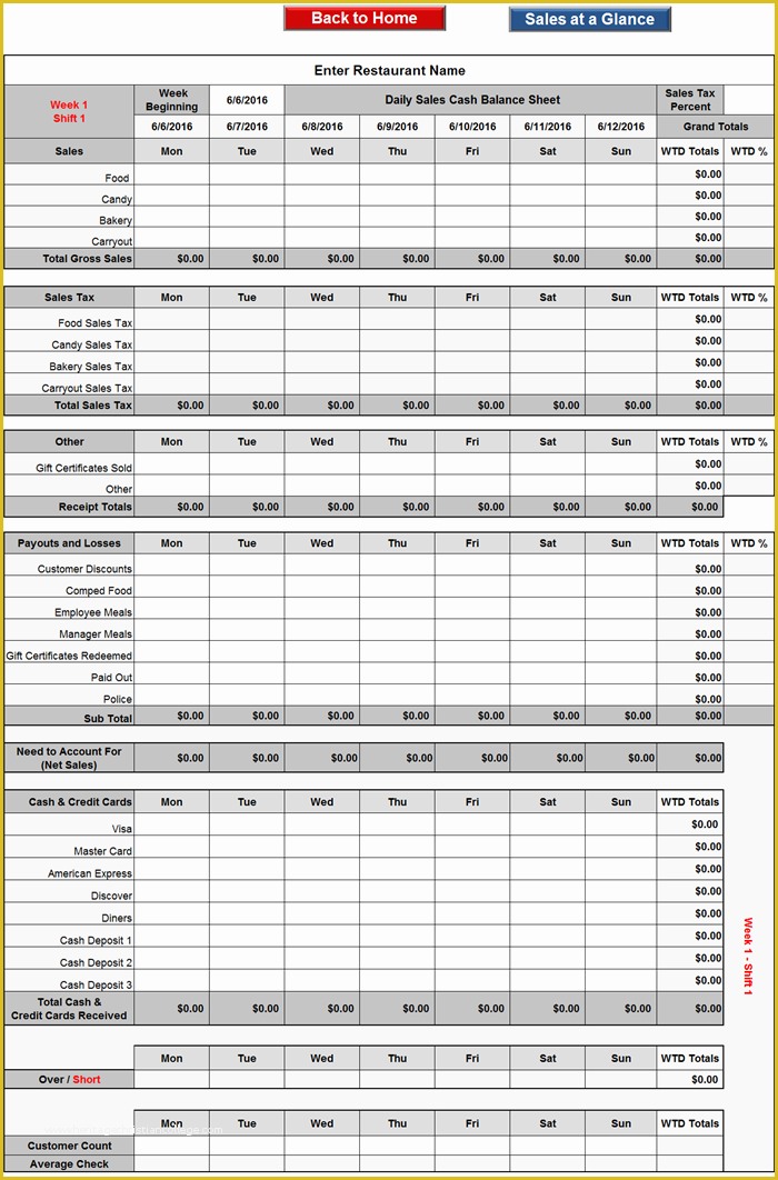 Free Restaurant Daily Sales Report Template Excel Of Restaurant