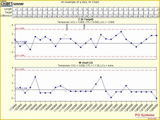 Free Run Chart Template Of Control Chart Template Excel Template Design ...