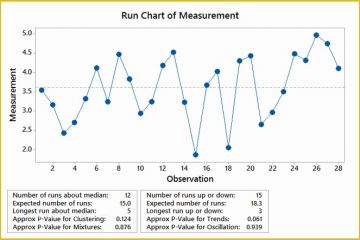 Free Run Chart Template Of Run Chart 5 Run Chart Templates Free Excel ...