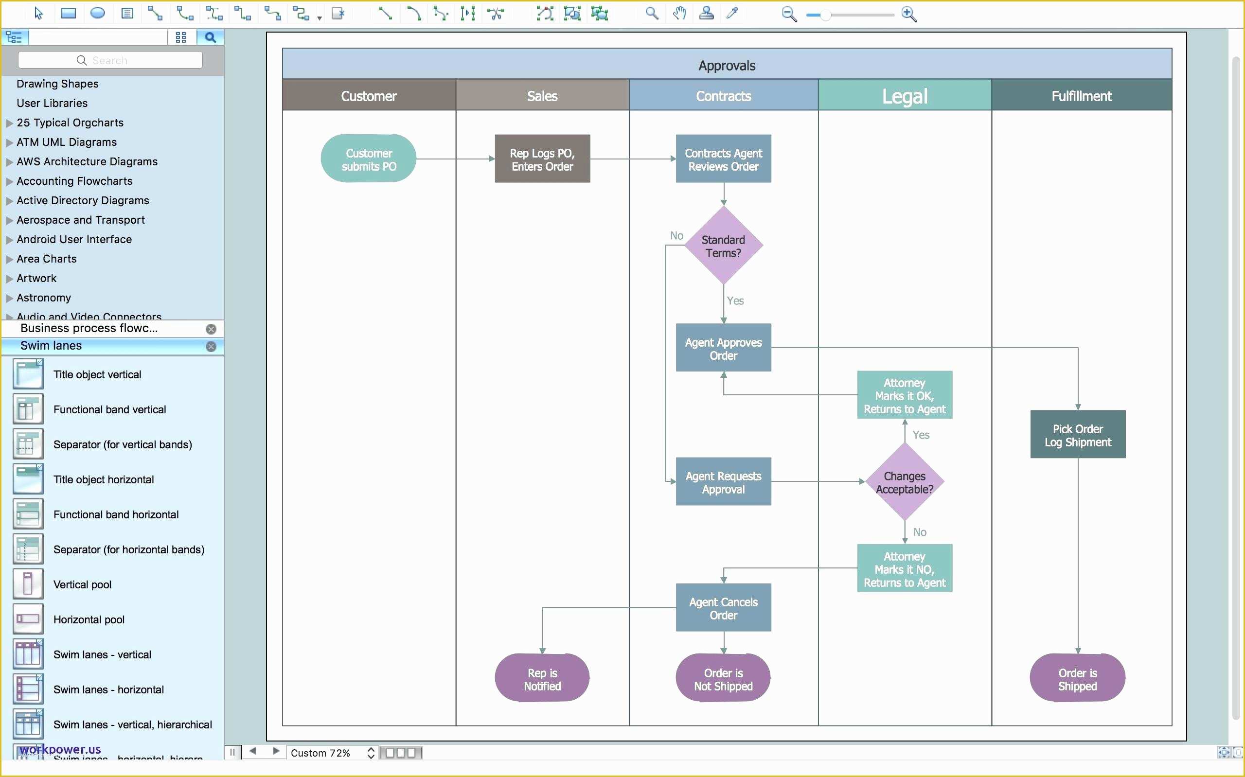 Swimlane Template Free Download