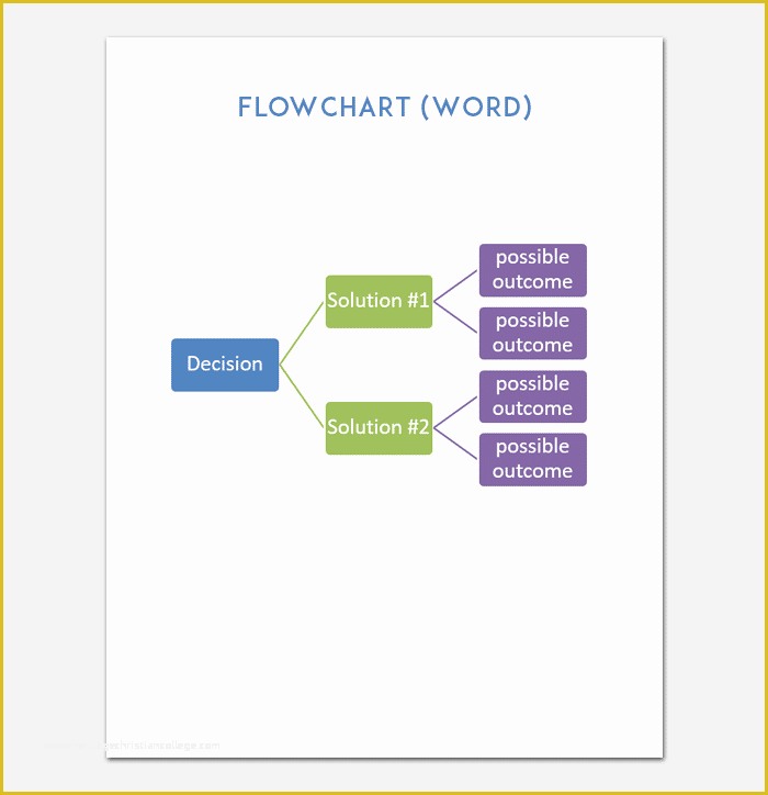 Free Workflow Chart Template Word Of 40 Fantastic Flow Chart Templates Word Excel Power Point