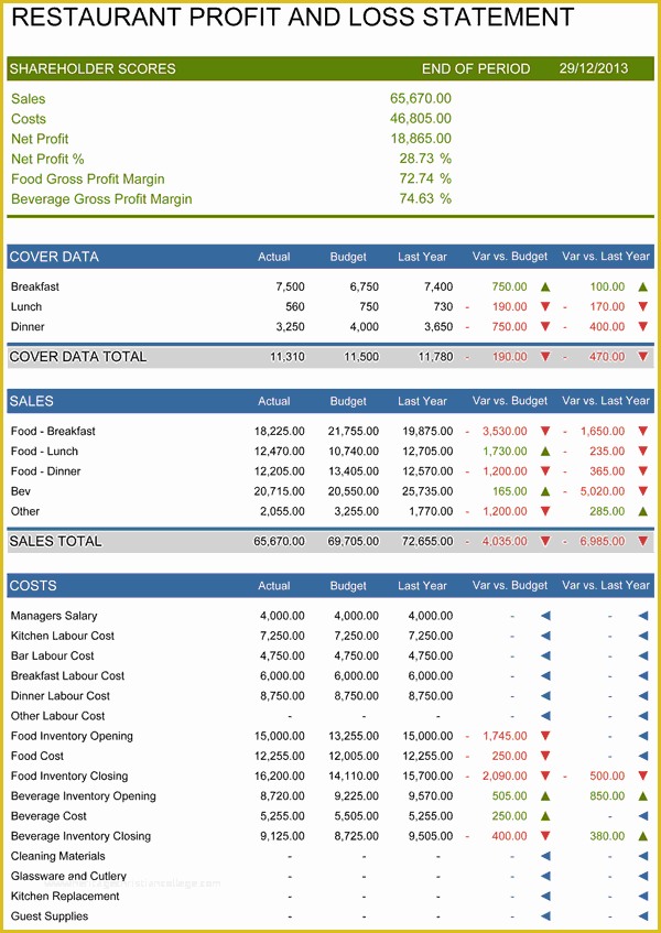 Restaurant Profit And Loss Statement Excel Template Free Of Restaurant