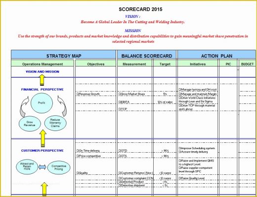 Scorecard Excel Template Free Of Balanced Scorecard Example In Excel ...