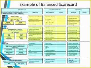 Scorecard Excel Template Free Of Call Center Scorecard Template ...