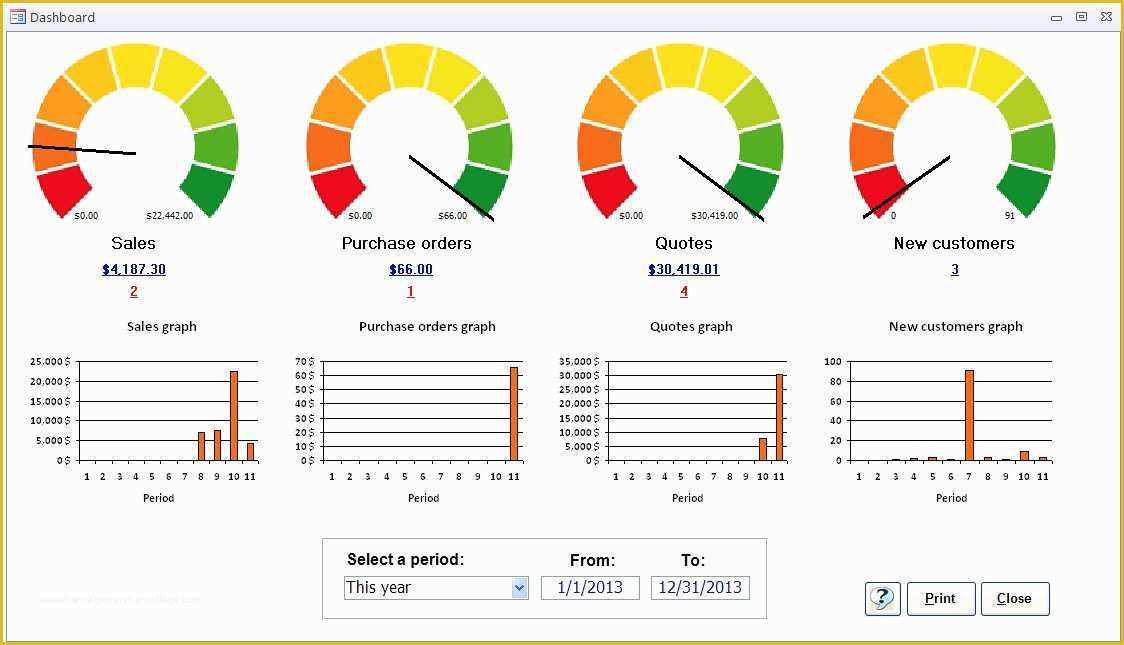 Access Dashboard Templates Access Dashboard Templates