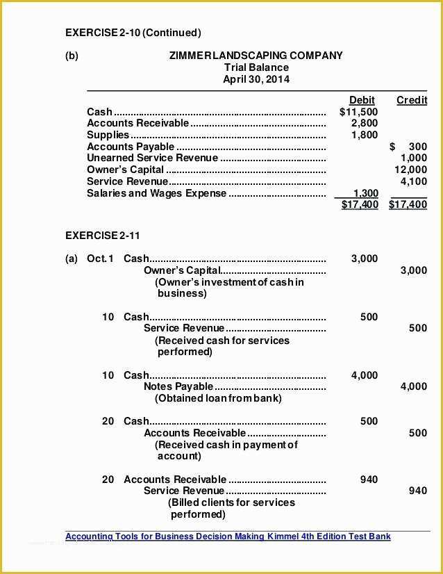 Accounting Manual Template Free Download Of Accounting Manual Template 