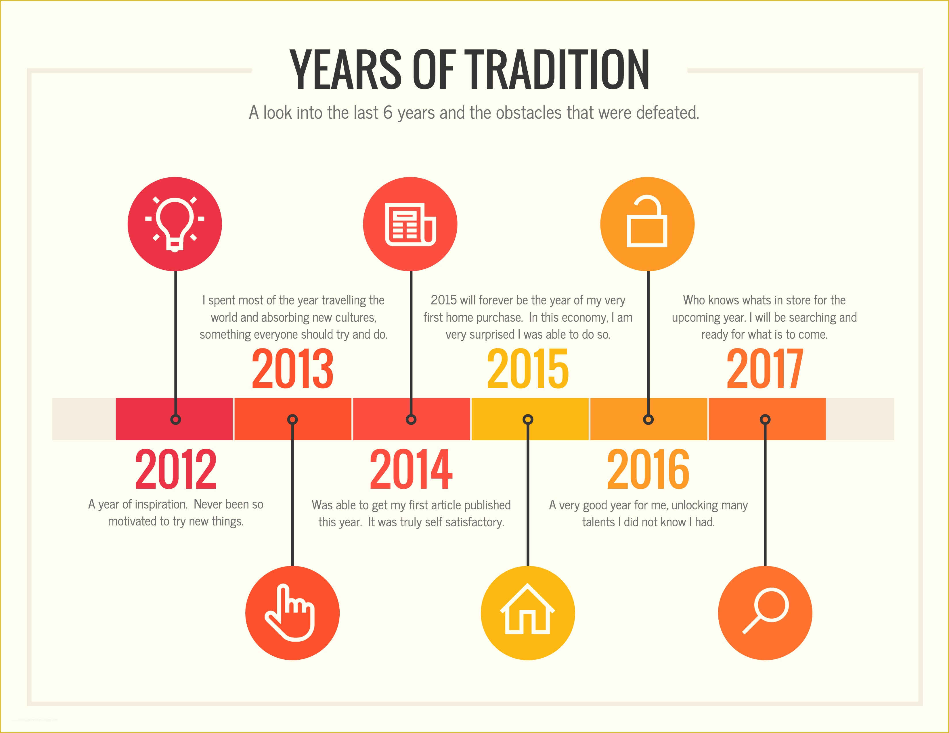 After Effects Timeline Template Free Of Need Help Finding Video 