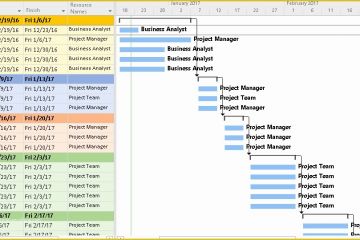 52 Agile Project Plan Template Excel Free Download ...