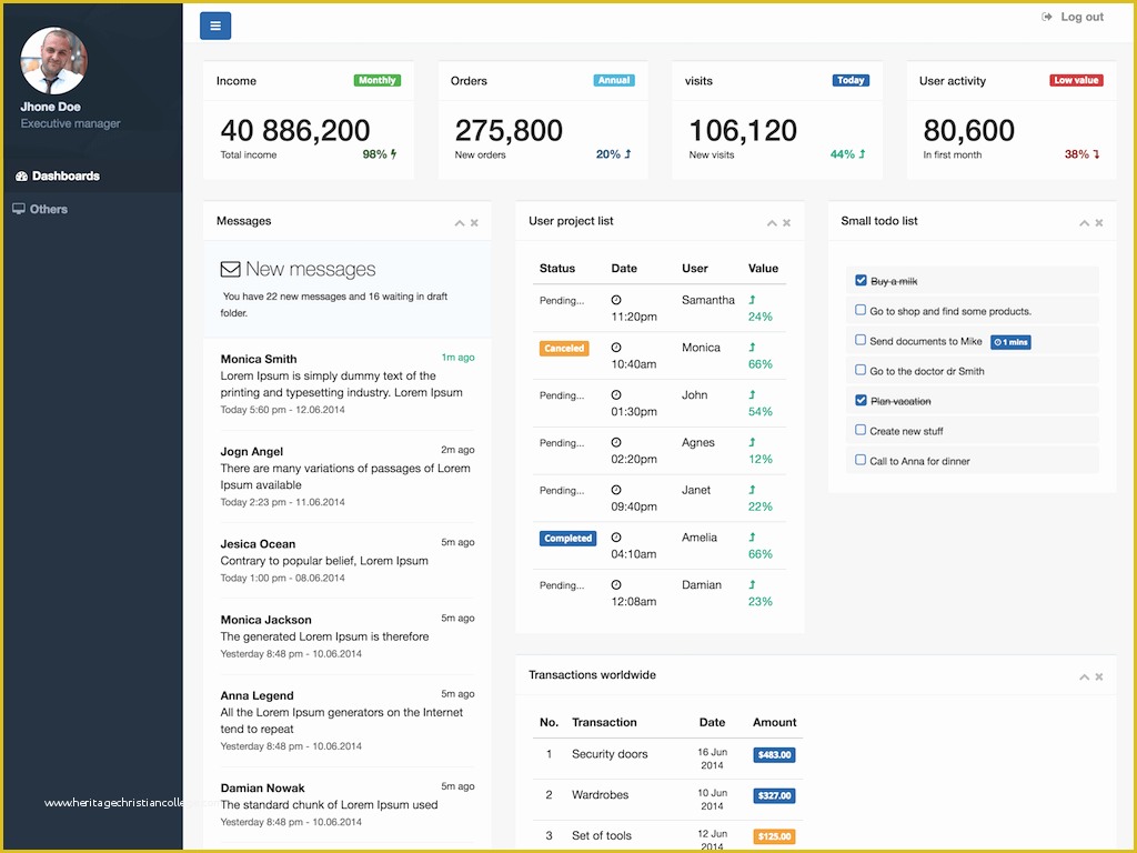 Angular 4 Dashboard Template Free Of Awesome Typescript Projects Readme ... Angular 4 Dashboard Template Free Of Awesome Typescript Projects Readme ...