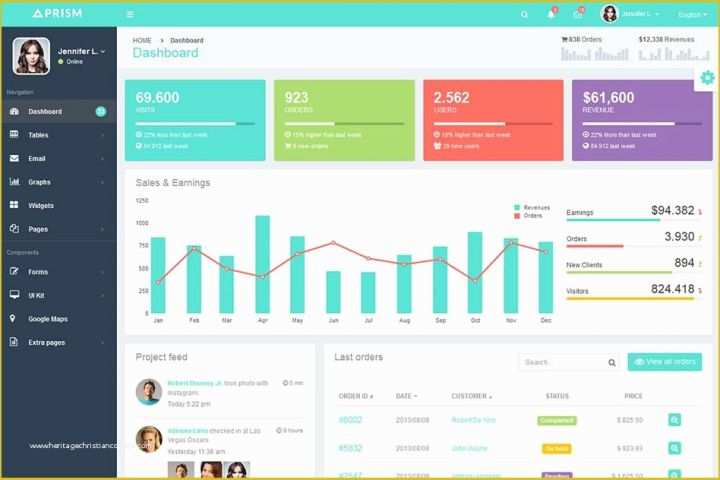 Bootstrap Admin Panel Template Free Download Of 42 Bootstrap Admin ...
