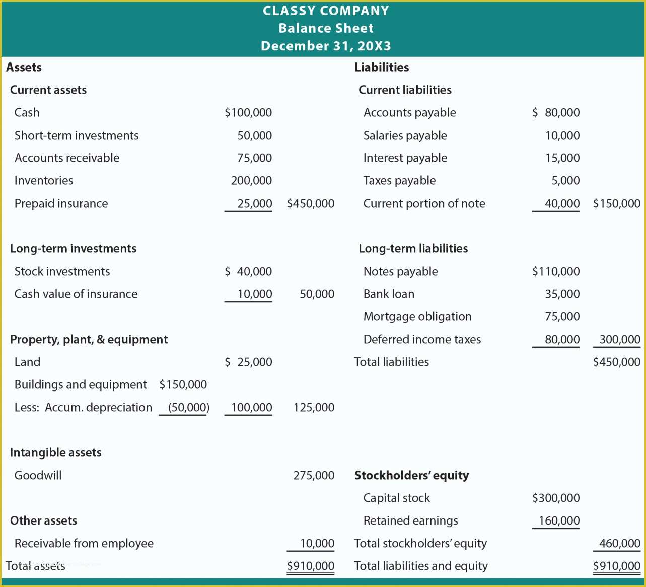 Business Balance Sheet Template Free Download Of Download Balance Sheet 