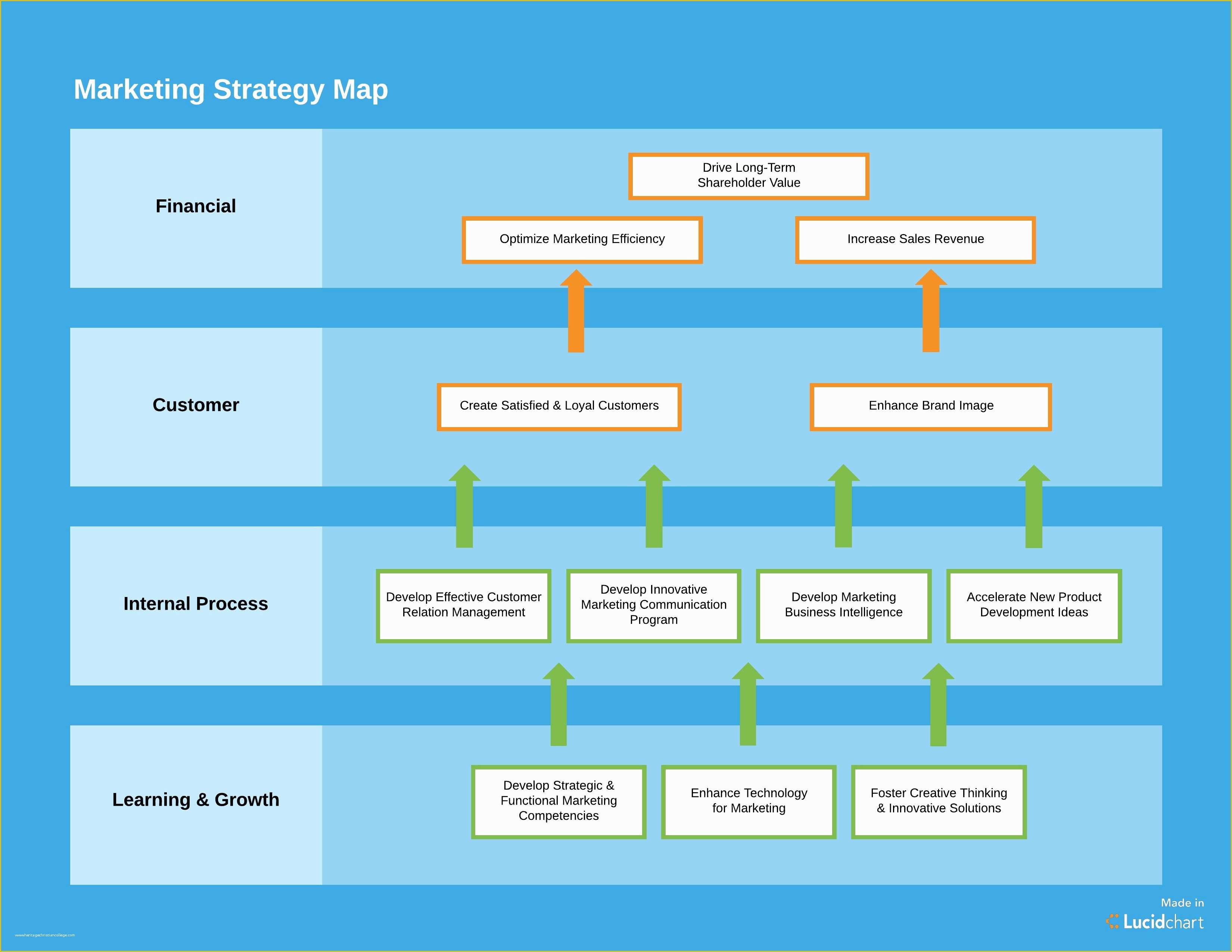 Business Marketing Plan Template Free Of How To Create A Marketing Plan Template You ll Actually 