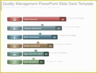 Continuous Improvement Template Free Of Examples Goals and Expectations ...