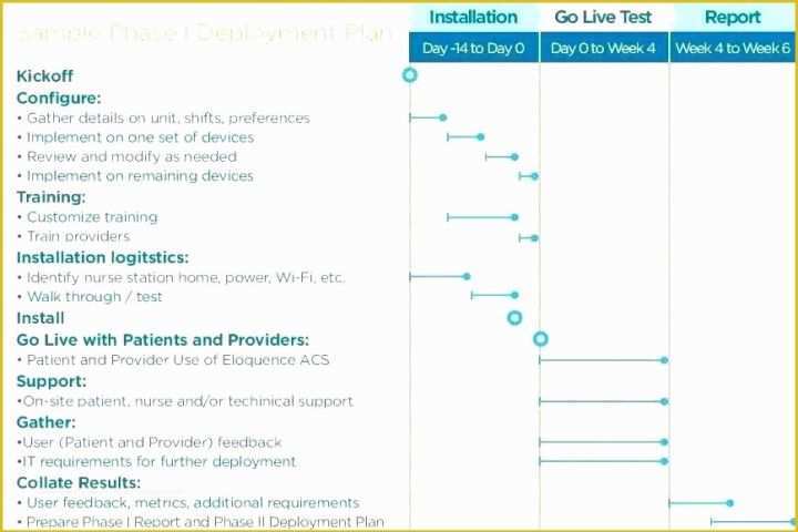 Continuous Improvement Template Free Of Process Improvement Document ...