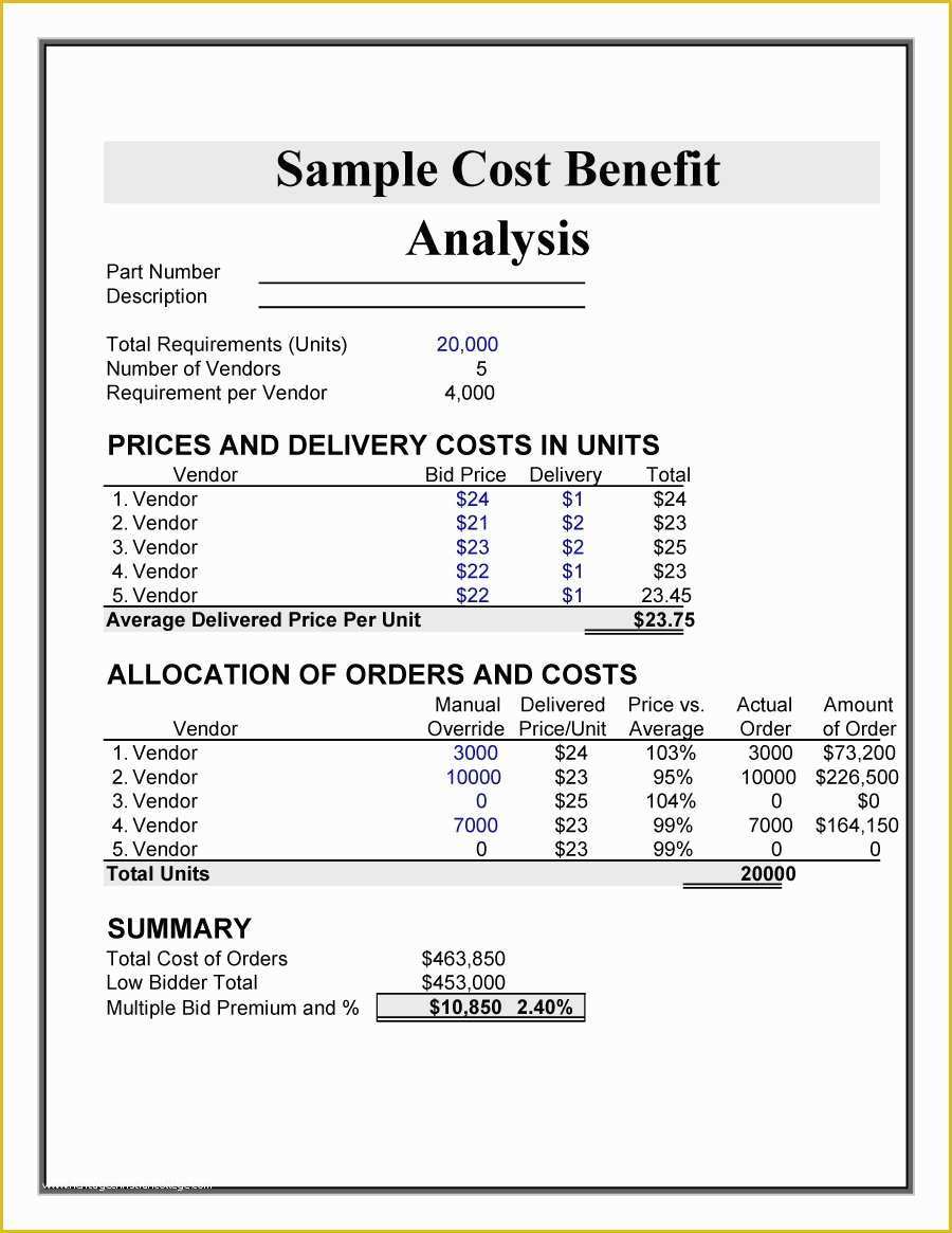 Cost Benefit Analysis Template Excel Free Download Of Value Analysis