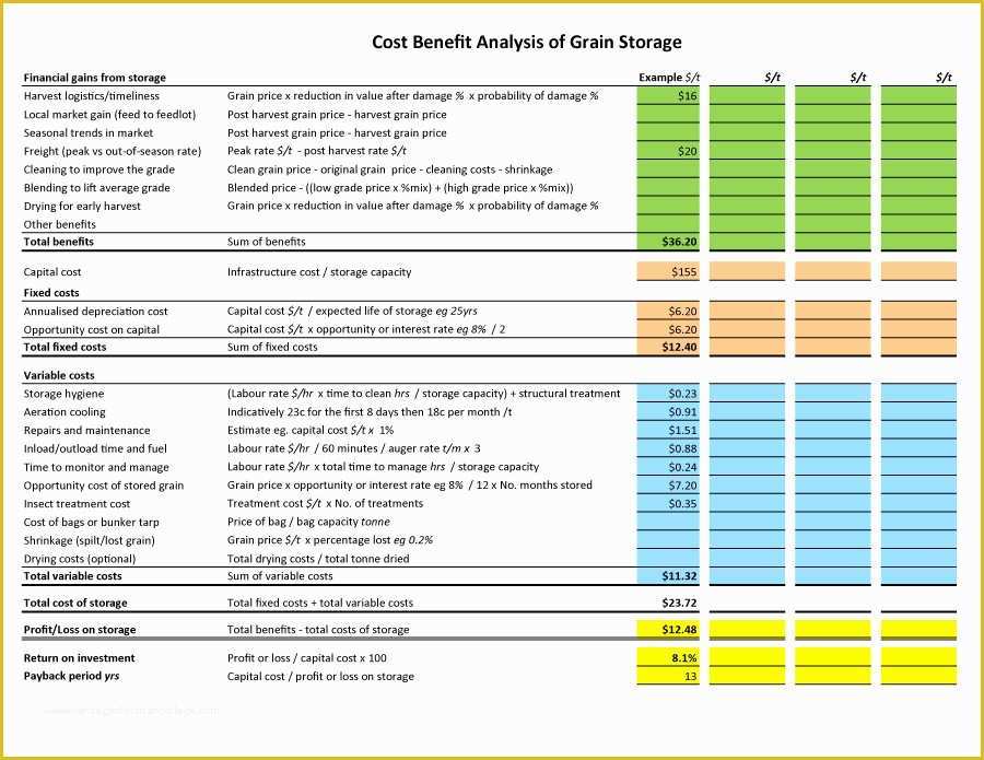 Cost Benefit Analysis Template Excel Free Download Of 40 Cost Benefit 
