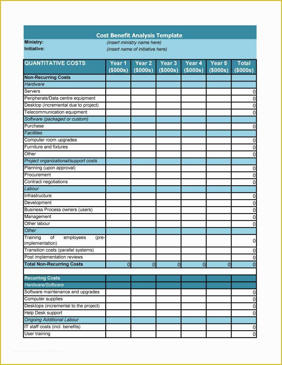 Cost Benefit Analysis Template Excel Free Download Of 40 Cost Benefit 