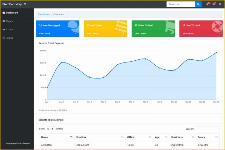 Ecommerce Admin Panel Template Free Download Of Sb Admin Free Bootstrap ... Ecommerce Admin Panel Template Free Download Of Sb Admin Free Bootstrap ...