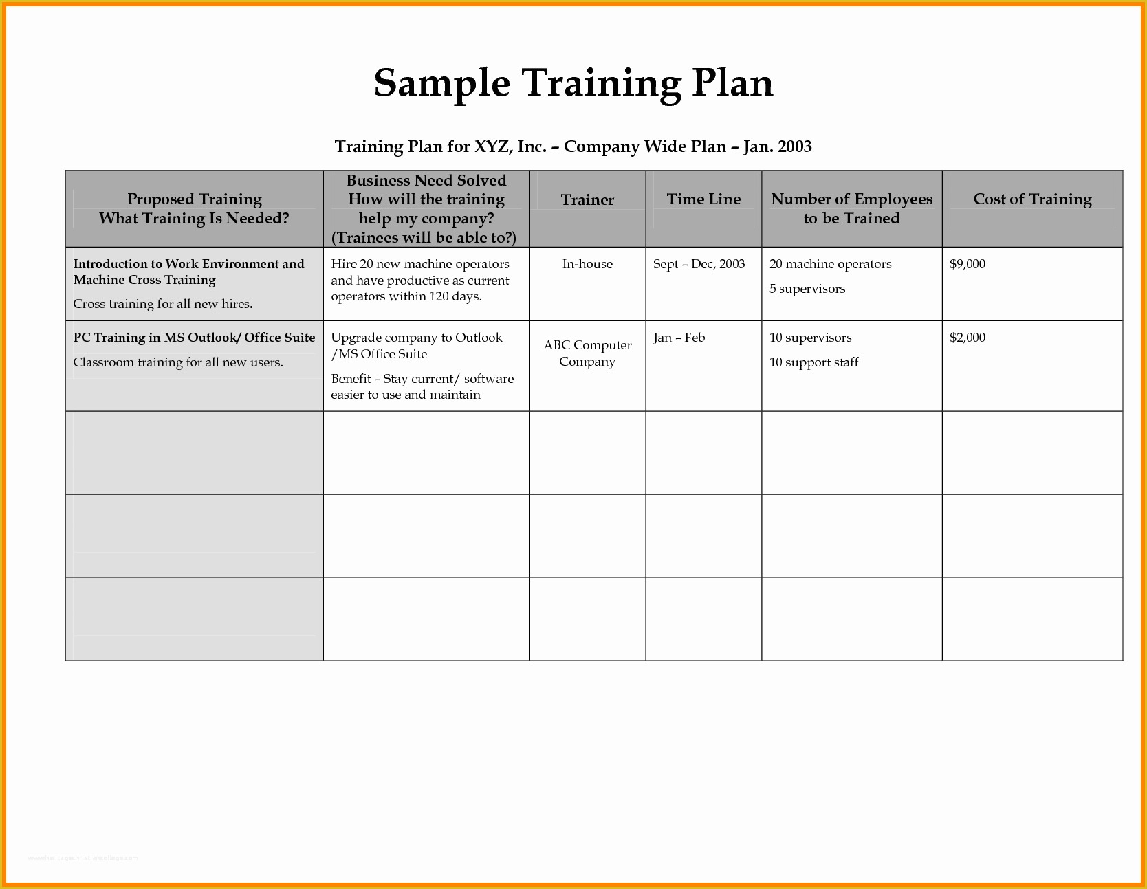 Employee Training Template Free Of Employee Cross Training Template Kayskehauk 