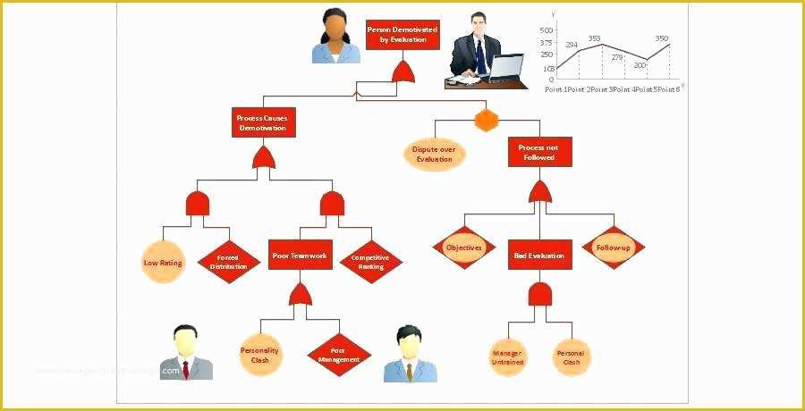 Work Flow Charts Templates Excel
