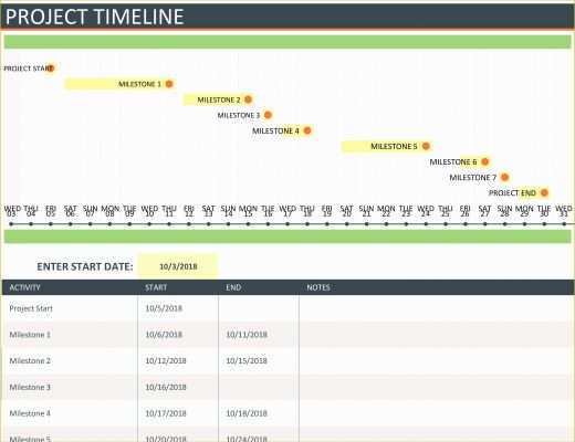 Free 3 Week Look Ahead Schedule Template Of Timelines Fice ...