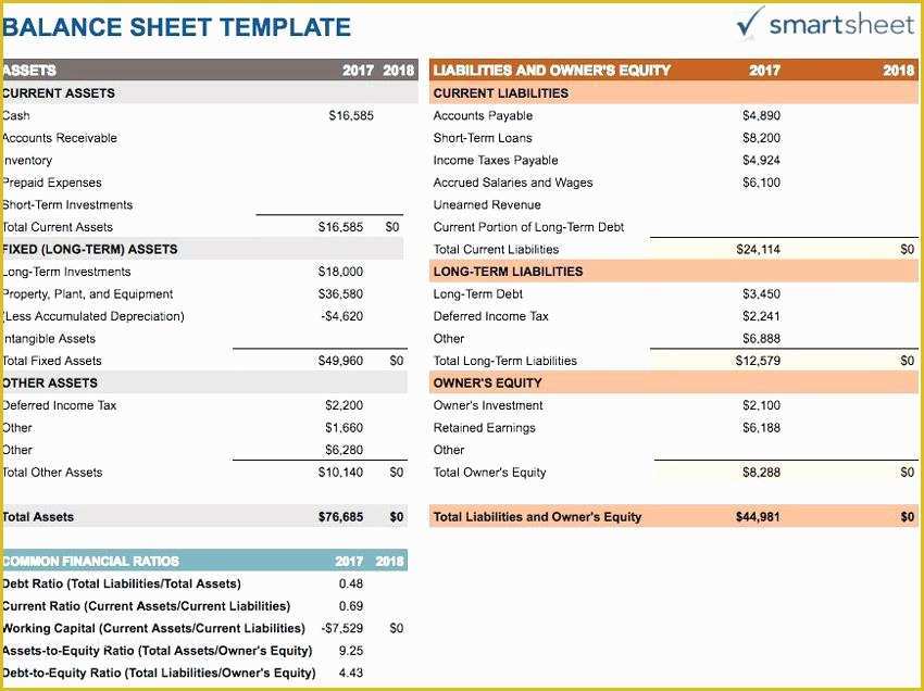 Free Balance Sheet Template For Small Business Of Monthly Financial 