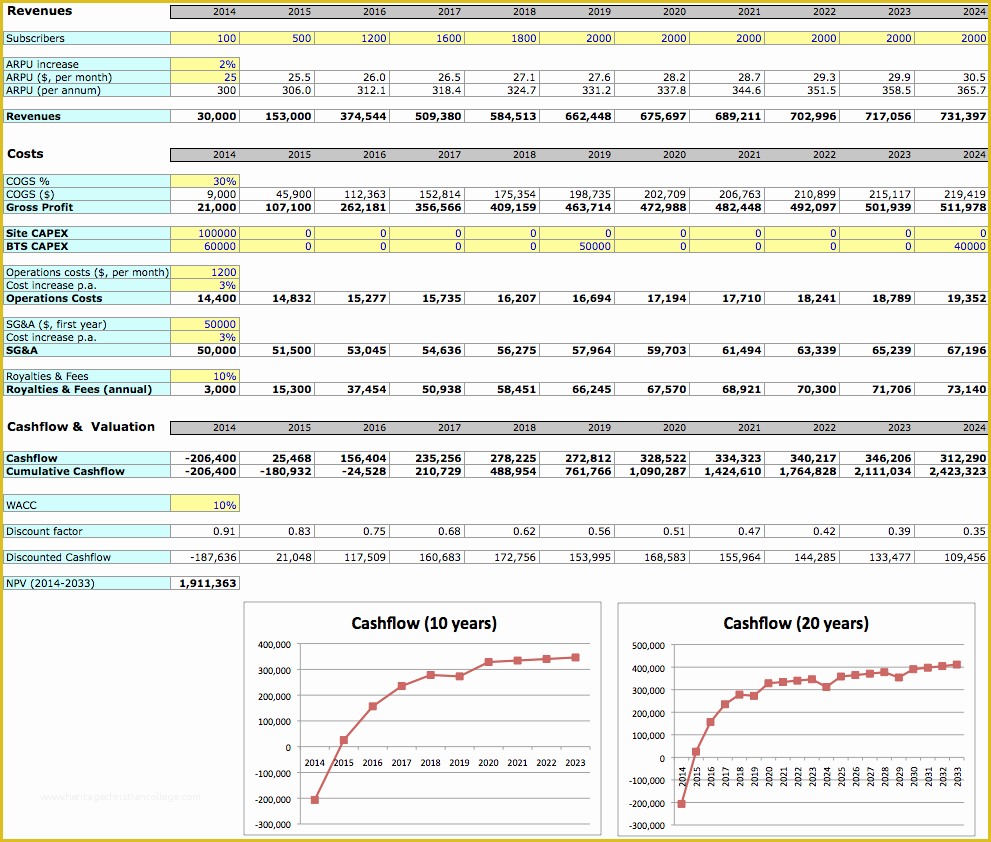 Free Business Projection Template Of Business Plan Financial Free Business Projection Template Of Business Plan Financial