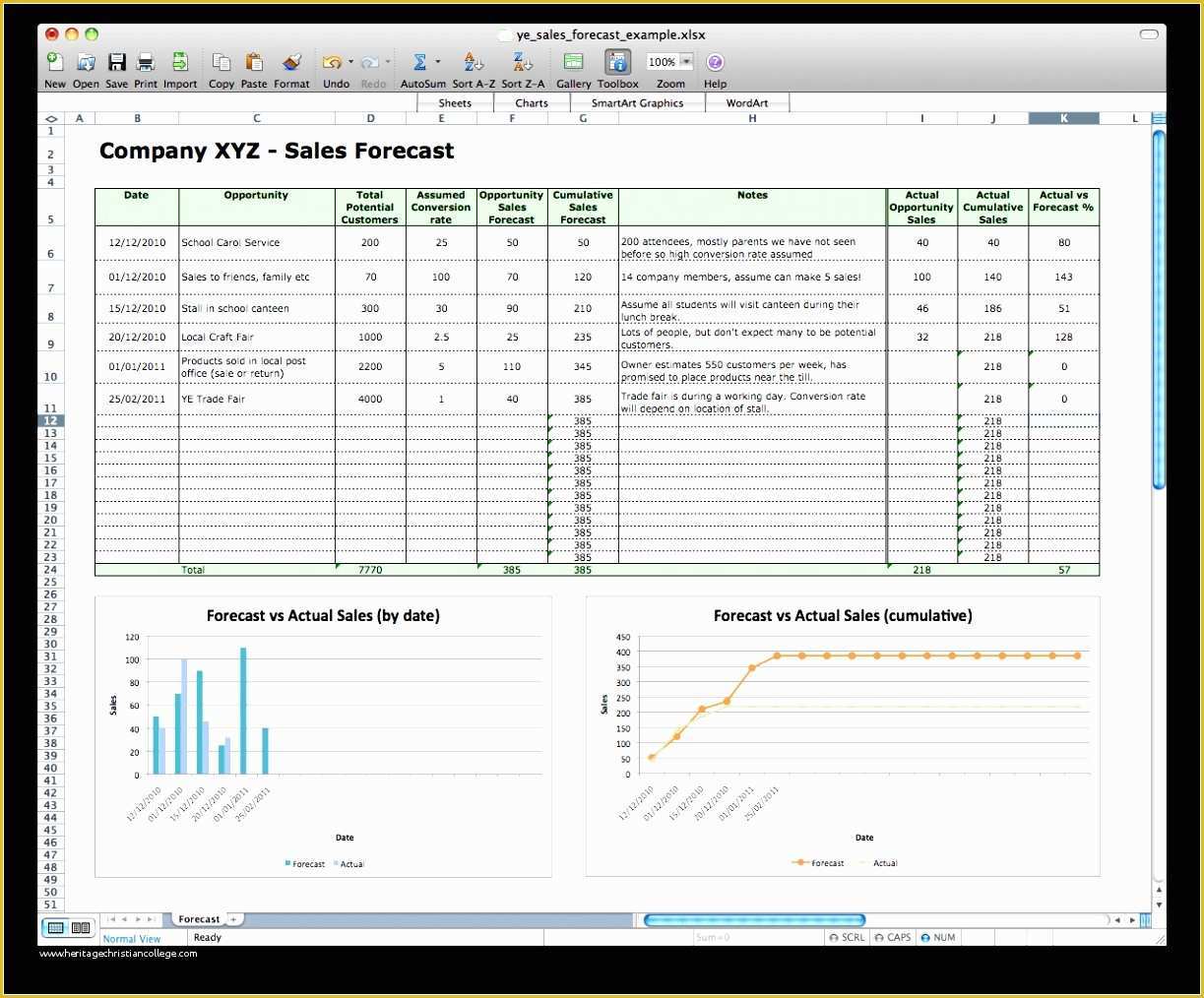 Free Cash Flow Projection Template Of Template Construction Cash Flow Free Cash Flow Projection Template Of Template Construction Cash Flow
