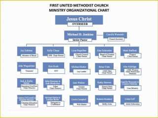Free Church organizational Chart Template Of Doc Church organizational ...