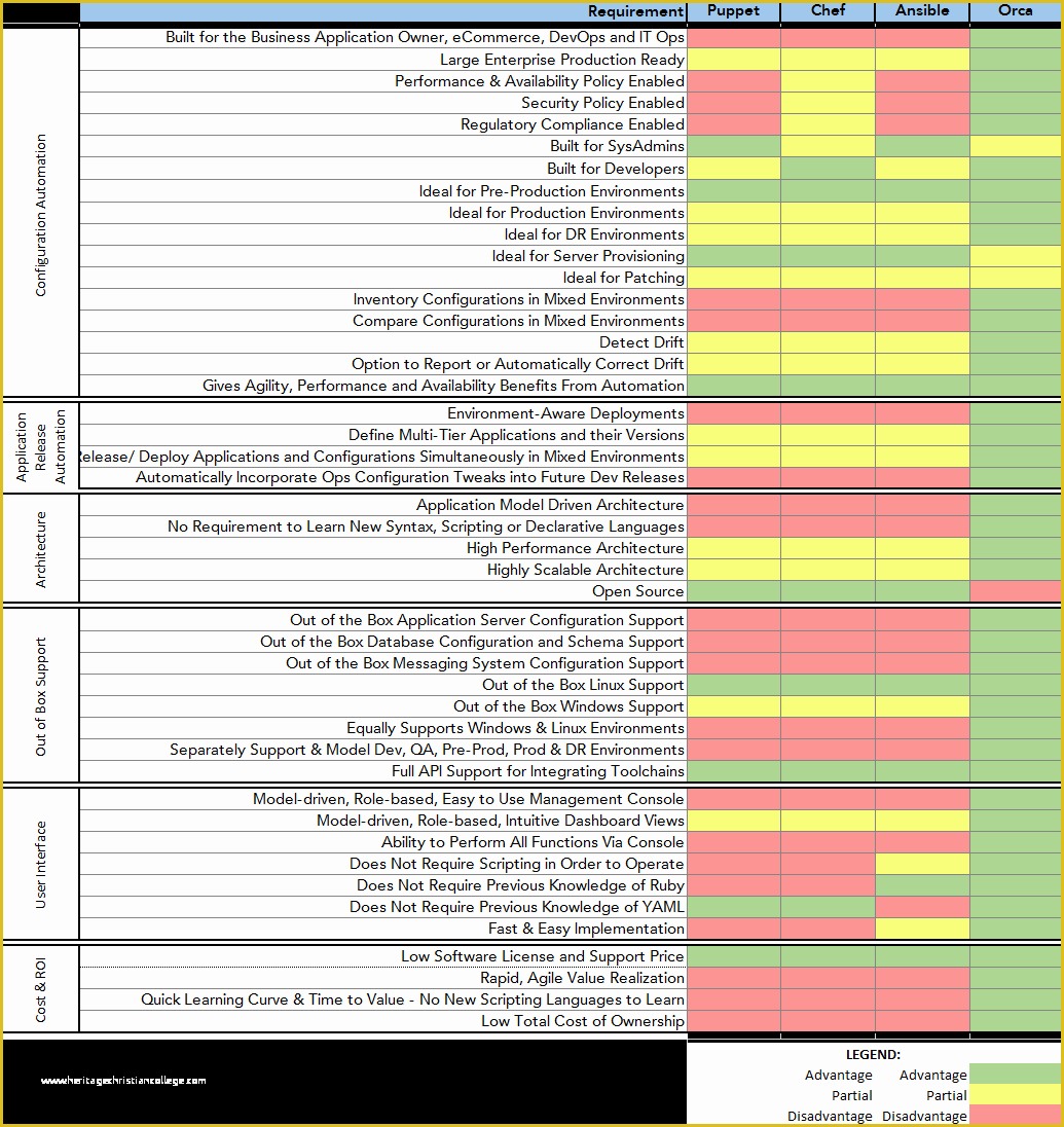 Excel Comparison Chart Template For Your Needs Riset