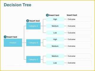 Free Decision Tree Template Of Decision Tree Flow Chart Powerpoint ...