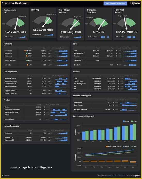 Free Excel Call Center Dashboard Templates Of 25 Best Ideas About 