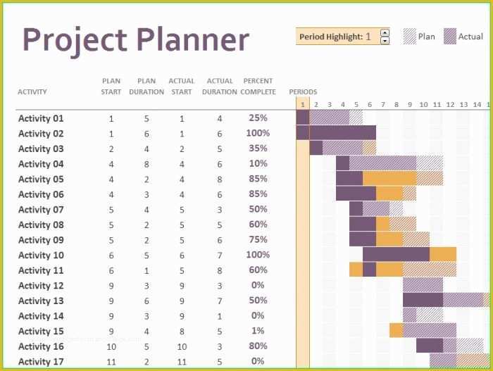 Free Excel Gantt Chart Template 2016 Of Excel Gantt Chart Template With