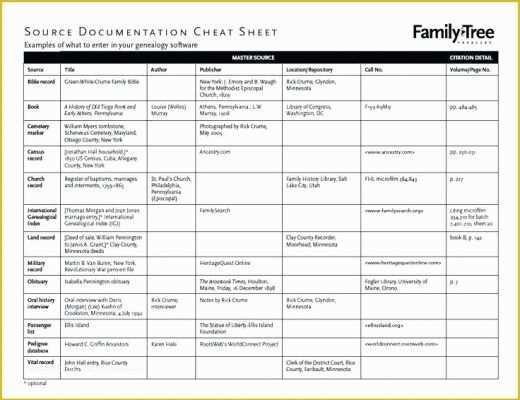 Free Family History Templates Of Pedigree Genealogy Chart Excel Family ...