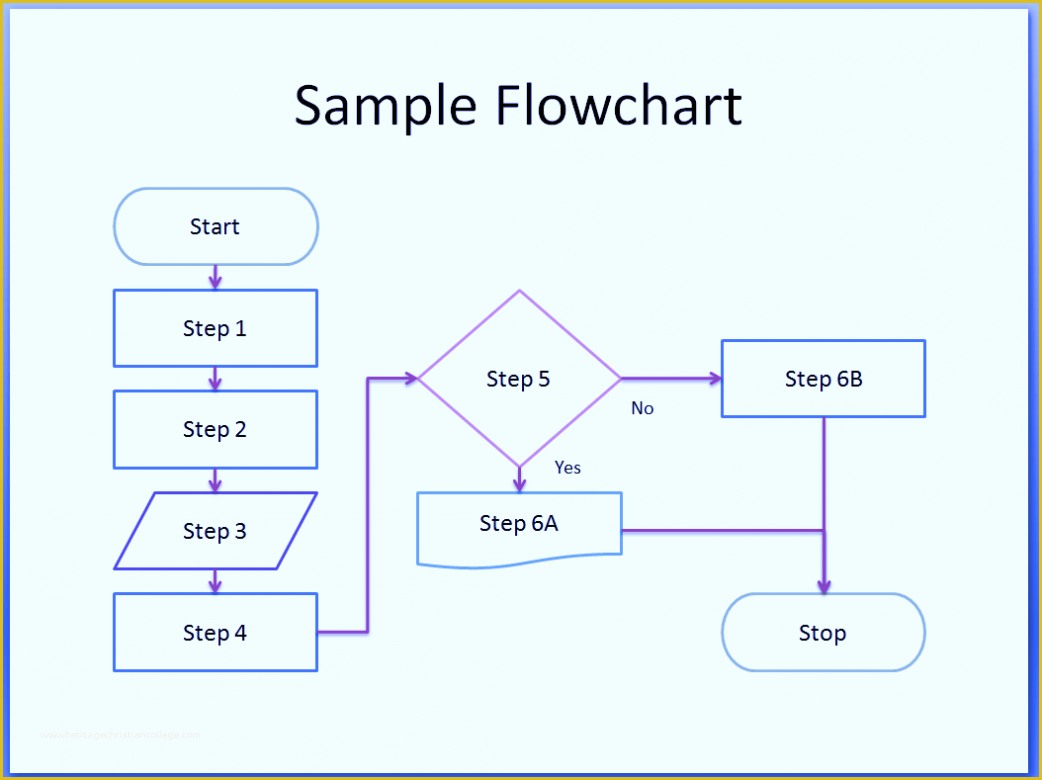 Process Flow Chart Symbols Images