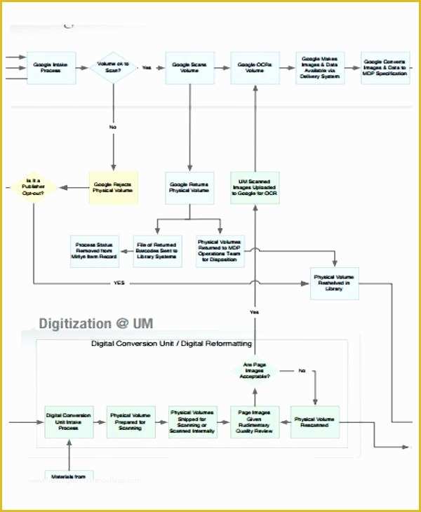 Free Flowchart Template Word Of Project Flow Chart Template Heritagechristiancollege
