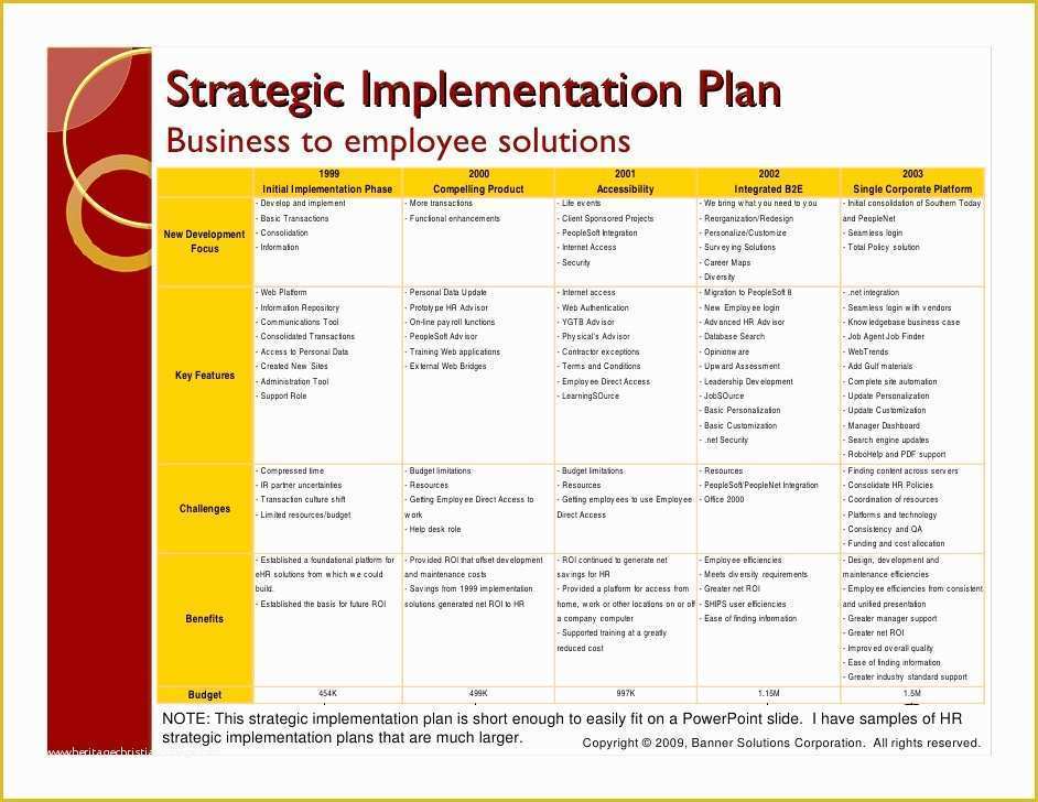 Free Implementation Plan Template Of Implementation Plan Template 
