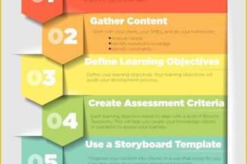 44 Free Instructional Design Templates | Heritagechristiancollege