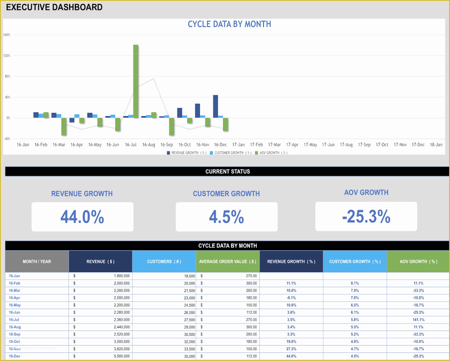 Free Kpi Template Of What Is A Key Performance Indicator Kpi Examples