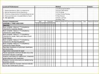 Free Layered Process Audit Template Of Layered Process Audit Checklist ...