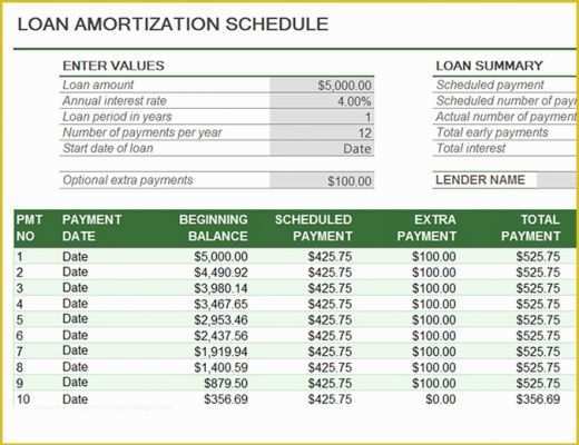 51 Free 3 Week Look Ahead Schedule Template | Heritagechristiancollege
