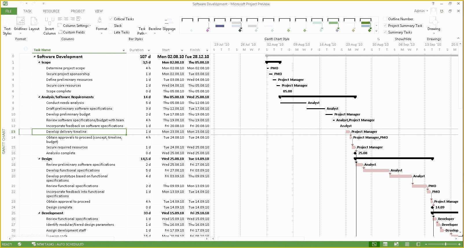 Free Ms Project Templates Of Microsoft Project Construction Schedule ... Free Ms Project Templates Of Microsoft Project Construction Schedule ...