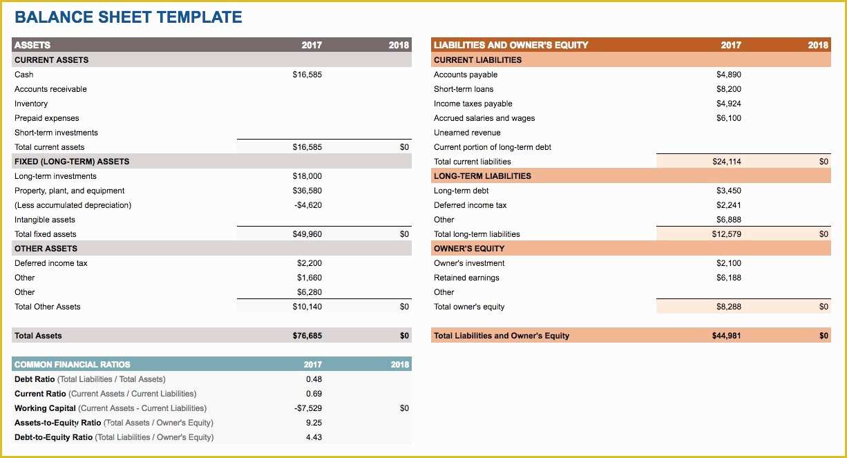 Free Personal Balance Sheet Template Of Free Google Docs And 