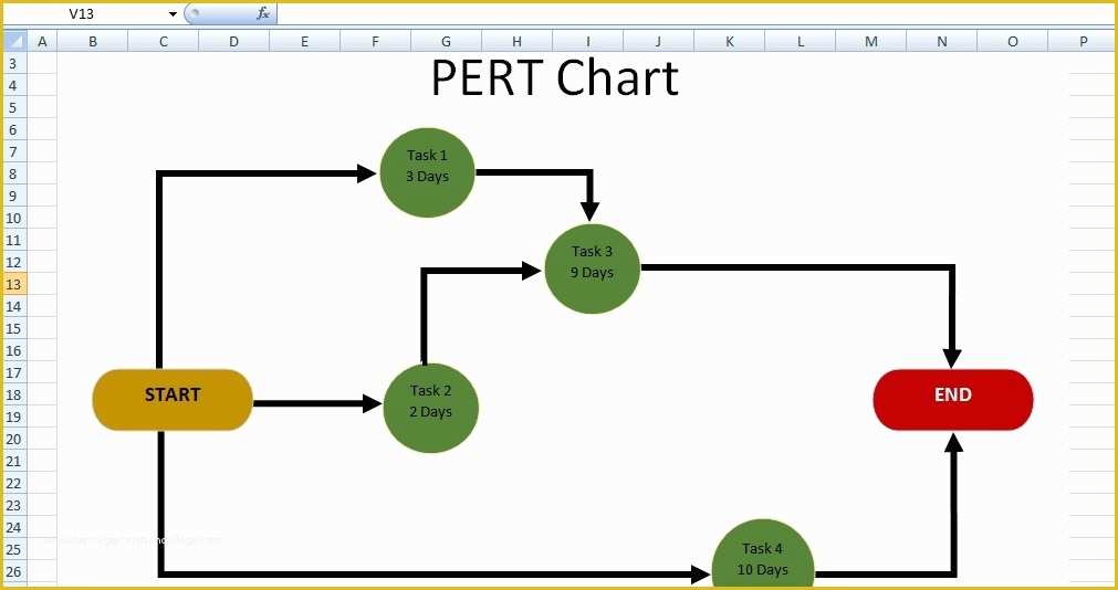 Pert Chart Template Excel