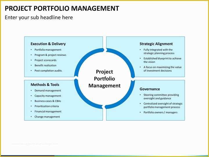 Free Powerpoint Project Management Templates Of Project Management ... Free Powerpoint Project Management Templates Of Project Management ...