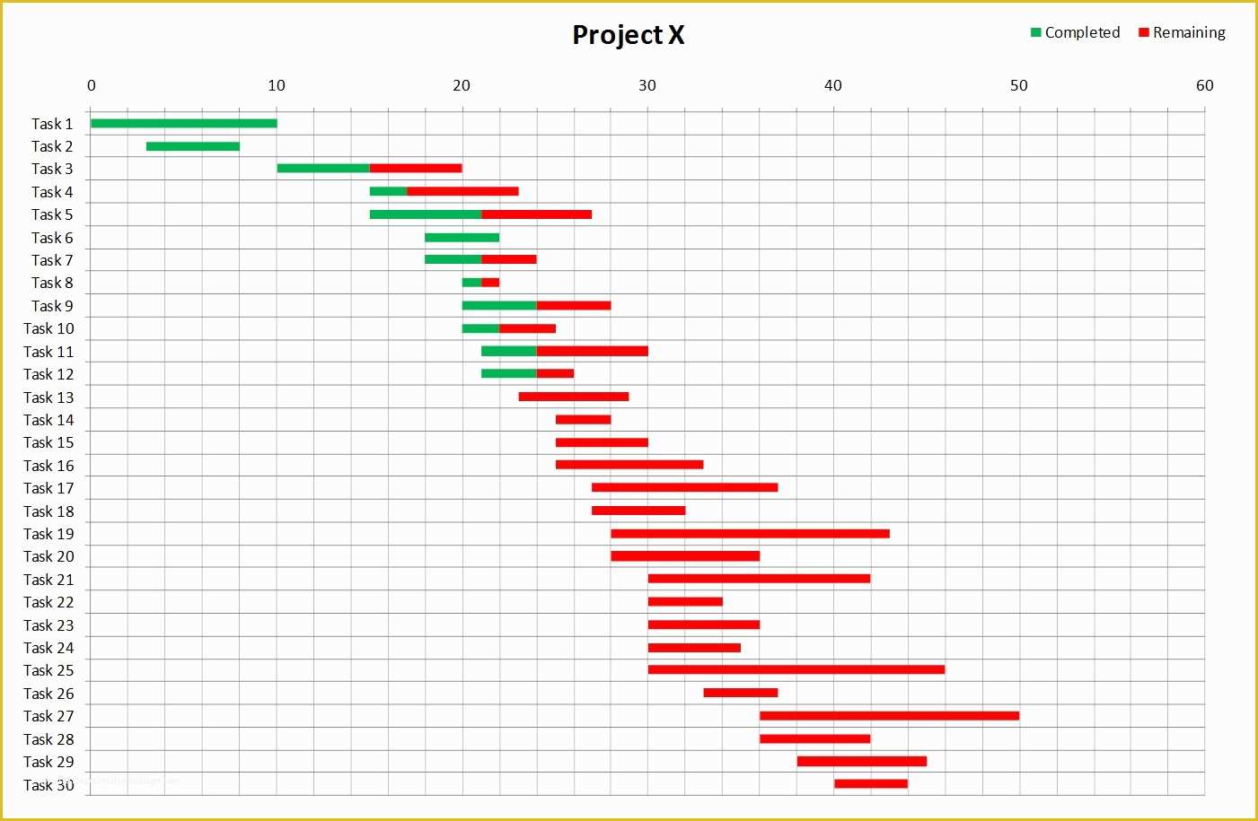 Tableau De Gantt Excel