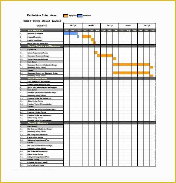 Free Printable Gantt Chart Template Of How To Create A Gantt Chart In 