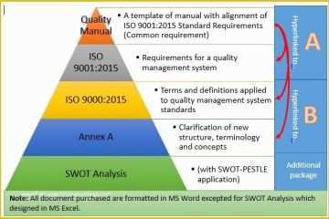 Free Quality Management System Template Of iso 9001 Program Template ...